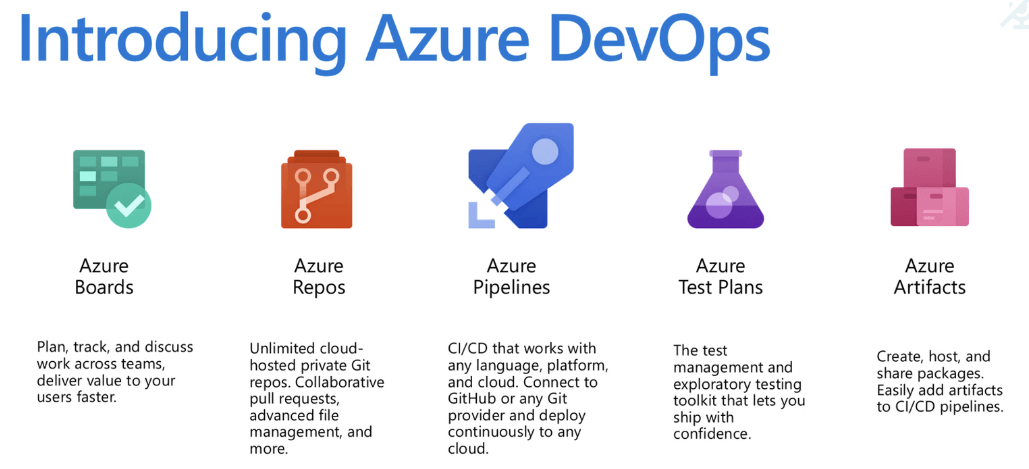 Azure Pipelines A Crash Course Abstraction blog